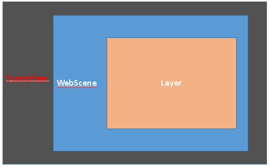 Arcgis Api For Javascript 4x中的3d部分（2）helianthusaugust的博客 Csdn博客