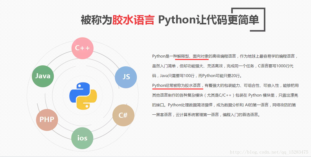Python：python让代码更简单python最简单import代码 Csdn博客 