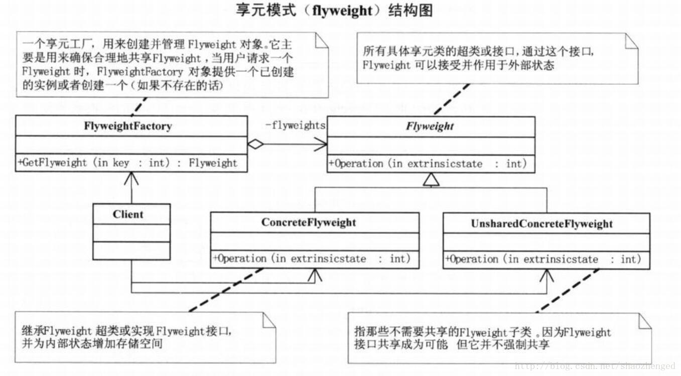 设计模式精讲 Csdn博客 