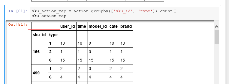 Dataframe执行groupby聚合操作后，如何继续保持dataframe对象而不变成series对象dataframe Grouby Sum 后形成的dataframe Csdn博客