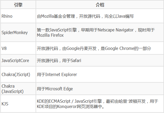 JavaScriptCore 全面解析 （上篇）-CSDN博客