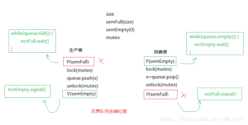 Muduo 网络库源码分析 之 关键技术点总结 Muduo Stacktrace Csdn博客