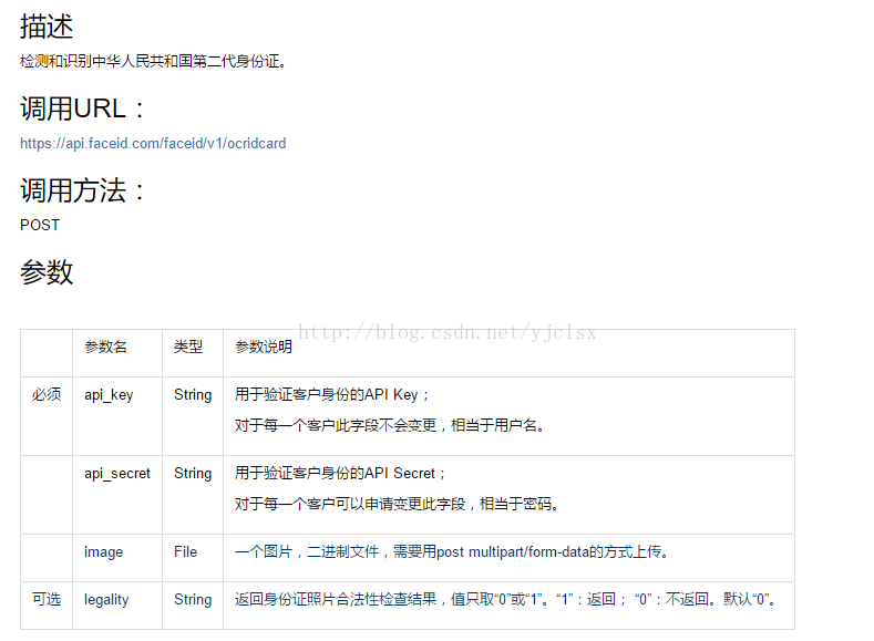 Java后台发起上传文件的post请求和java调用接口上传文件模拟客户端上传文件 Csdn博客 5985