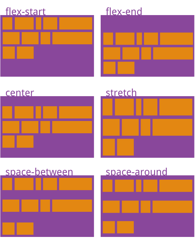 HTML5基础加强css样式篇（伸缩容器属性：flex-direction， flex-wrap，flex-flow，align-items，align-content）（五十三）_h5 ...