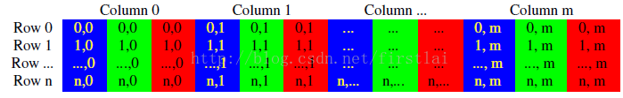 Opencv之imread解析 Csdn博客 