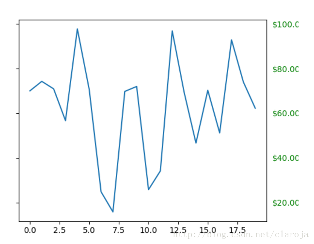Matplotlib Artist 教程获取matplotlib Event Artist Csdn博客