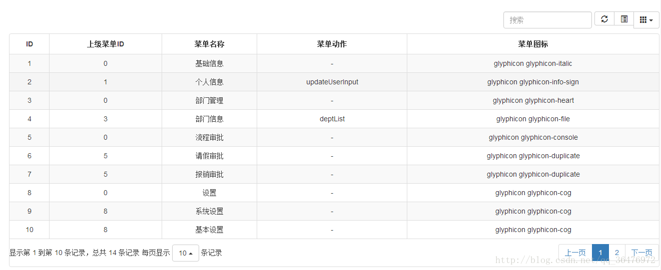 使用bootstrap Table编写响应式表格bootstrab实现一个响应式的表格 Csdn博客 
