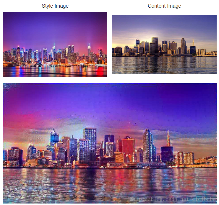 卷积神经网络图像风格转移 Image Styletransfer Using Convolutional Neural Networksimage Style Transfer Using 