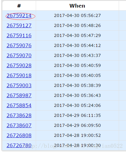 每日一题 No34 Codeforces怎么查看别人代码和查看自己错在哪里codeforces怎么看别人代码 Csdn博客 6648