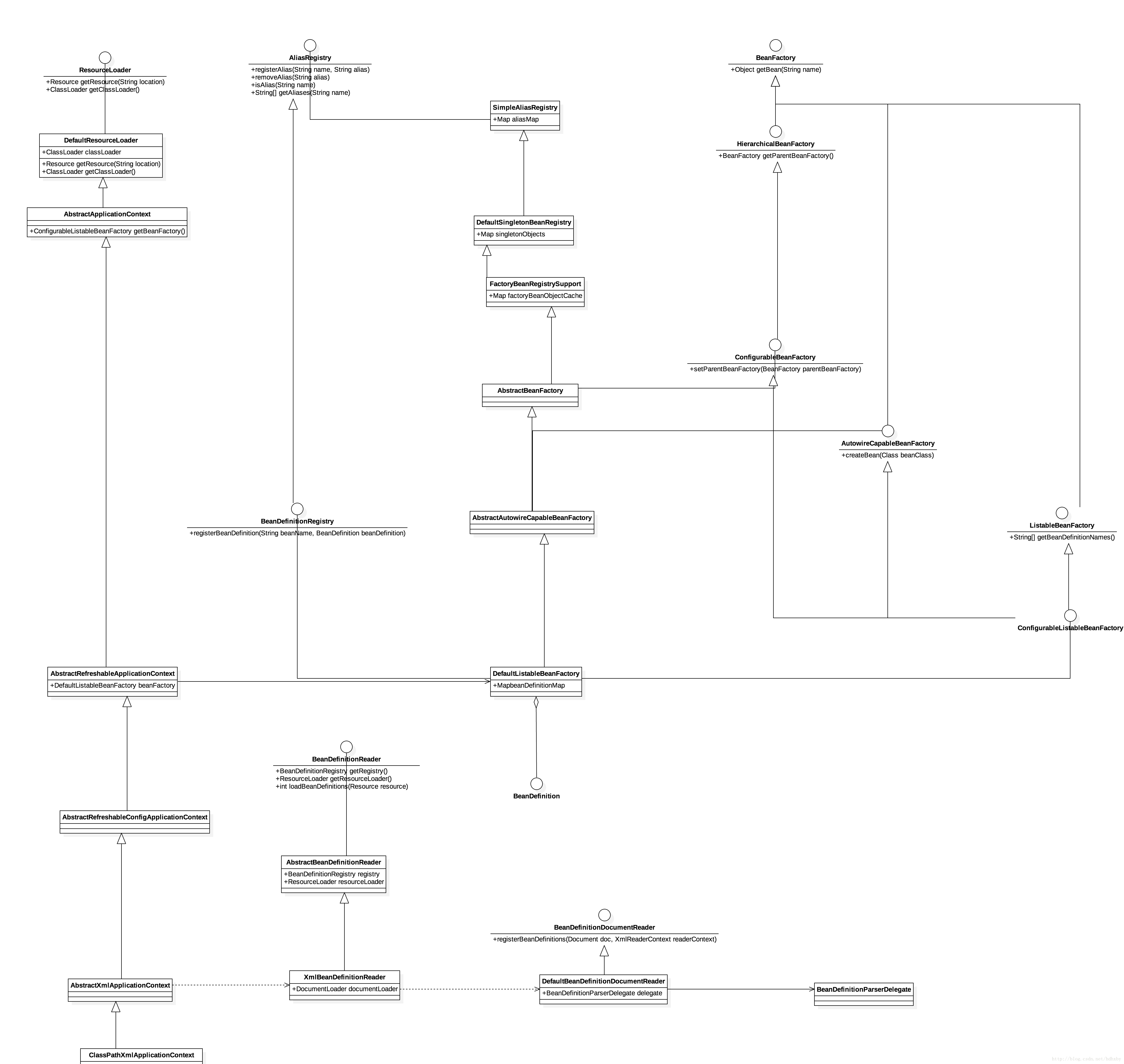 Spring4源码分析 Classpathxmlapplicationcontext Spring Classpathxmlapplicationcontext Ioexception