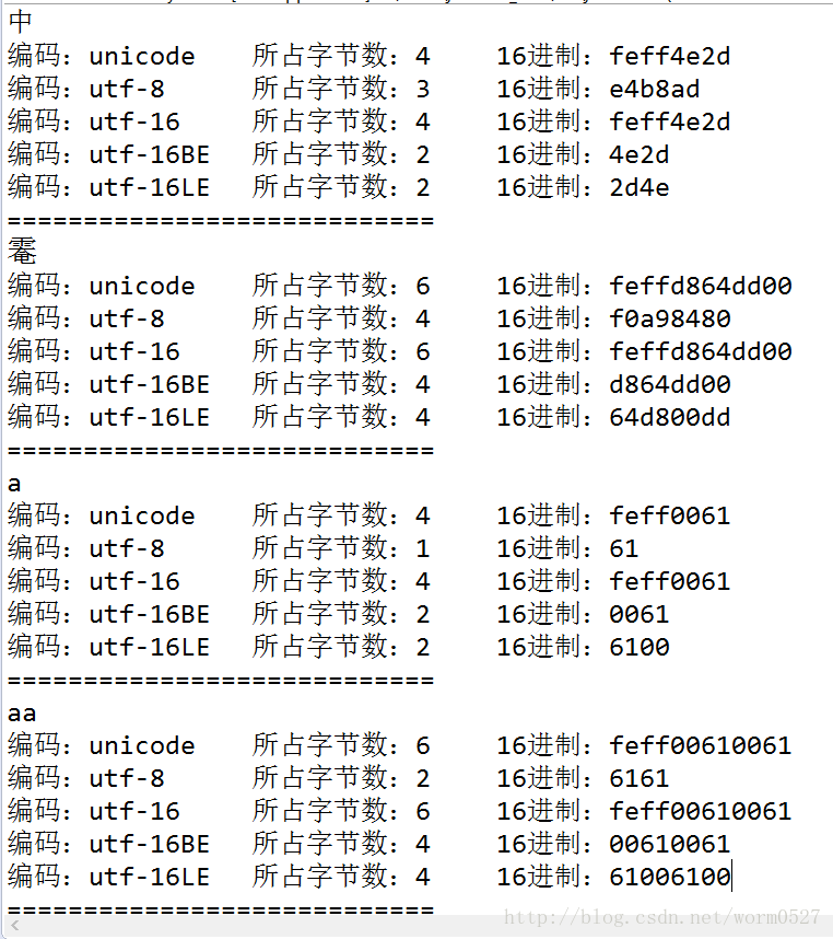 Java中的utf 8、utf 16编码字符所占字节数在utf 16编码中一个英文符号需要占用3个字节 Csdn博客 