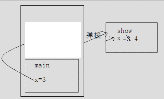 基本数据类型和引用数据类型的参数传递 Csdn博客 