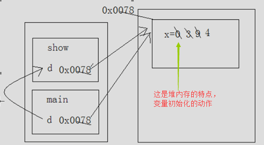 基本数据类型和引用数据类型的参数传递引用数据类型的参数是什么 Csdn博客