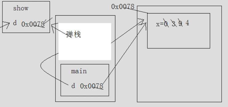 基本数据类型和引用数据类型的参数传递引用数据类型的参数是什么 Csdn博客