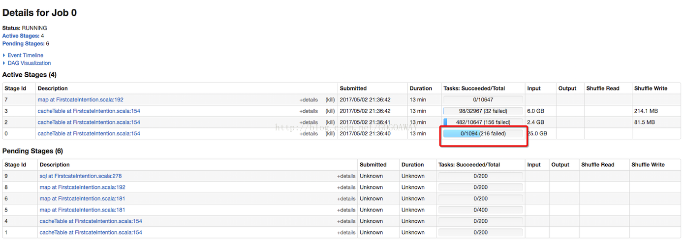 失败的sparksql使用问题记录 Csdn博客 