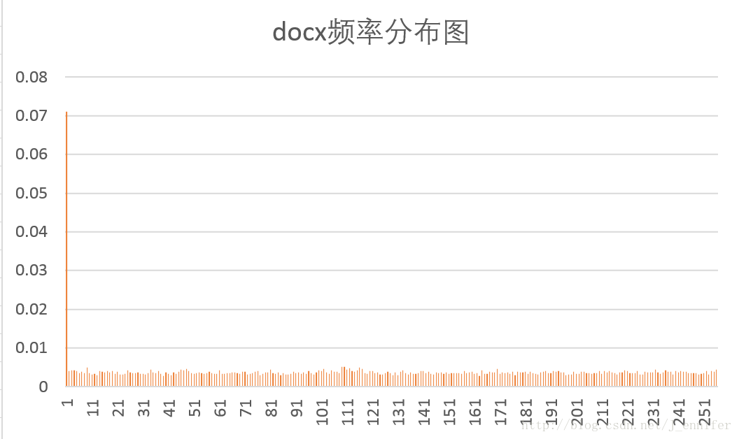 实验三：huffman编码huffman编码实验 Csdn博客 