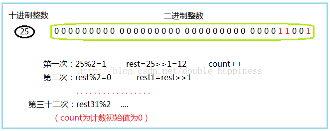 编程实现求一个整数的二进制中0和1的个数整形数用二进制表示时0的个数 Csdn博客