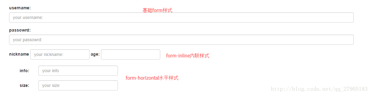 Bootstrap表单样式 Csdn博客 