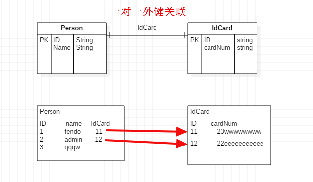 Hibernate单向一对一关联映射one To Onexml与注解版hibernate Onetoone注解 Csdn博客 0380