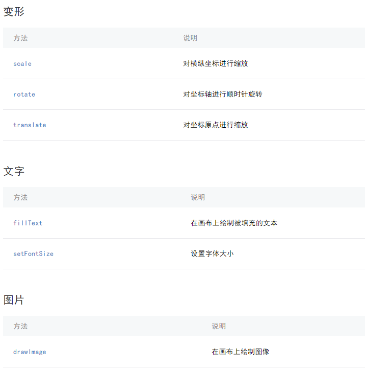 微信小程序开发—八canvas绘制图形微信小程序canvas Arc 椭圆 Csdn博客 