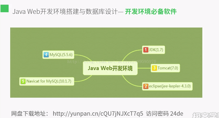 Java Web 开发环境搭建与数据库设计1java Web搭建数据库环境 Csdn博客 