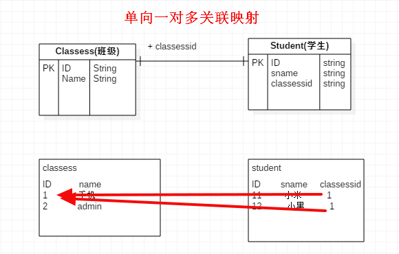 Hibernate单向一对多关联映射one To Manyxml与注解版import Javaxpersistenceonetomany用法 Csdn博客