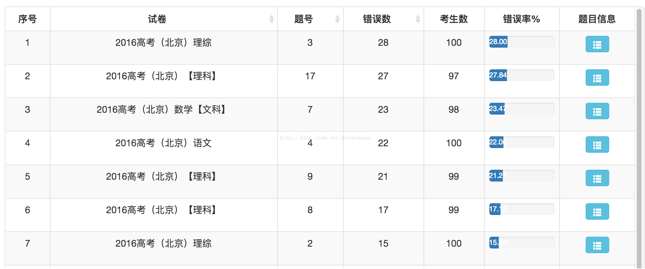 Bootstrap Table 中嵌入百分比进度条 Csdn博客 