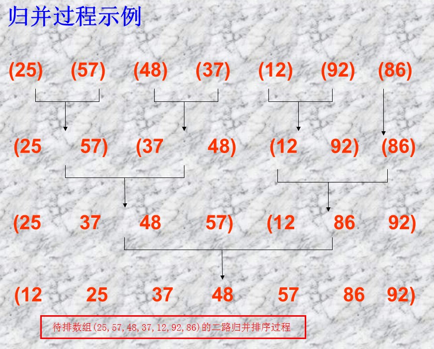 归并排序算法原理分析与代码实现归并排序伪代码实现 Csdn博客
