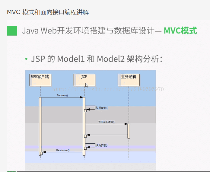 Mvc 模式和面向接口编程讲解mvc面向接口编程 Csdn博客 