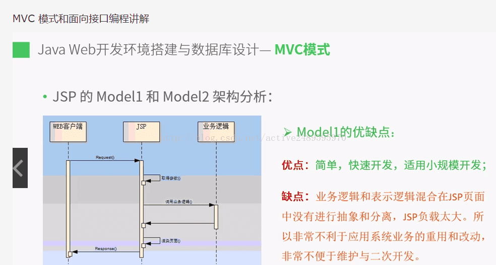 Mvc 模式和面向接口编程讲解mvc面向接口编程 Csdn博客 