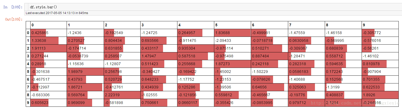 Jupyter Notebook中美化pandas中dataframe的输出记录大神操作jupyter Notebook Pandas读取数据输出 Csdn博客 8301