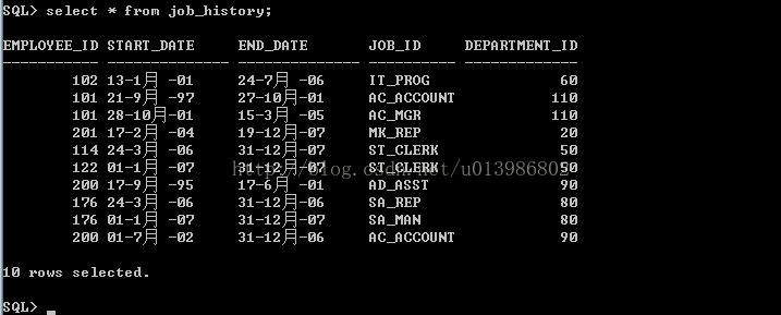 Oracle表分区实现及查询oracle分区表查看分区栏位 Csdn博客 