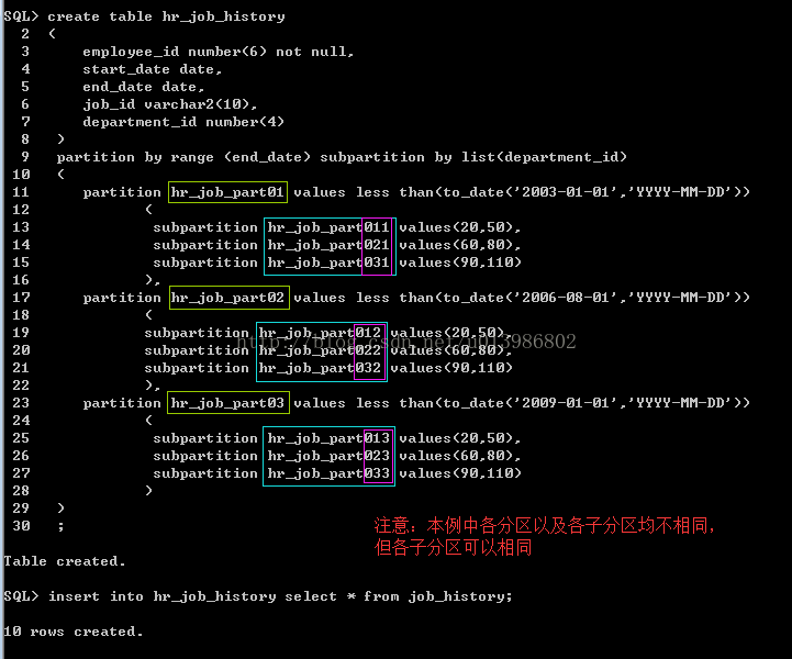 Oracle表分区实现及查询oracle分区表查看分区栏位 Csdn博客 