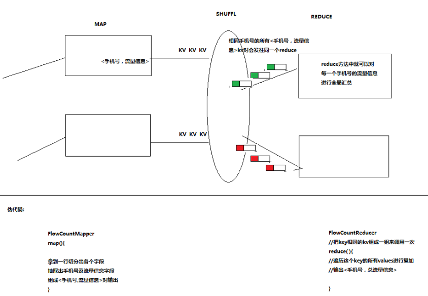 Mapreduce实例 流量汇总（自定义类） Csdn博客