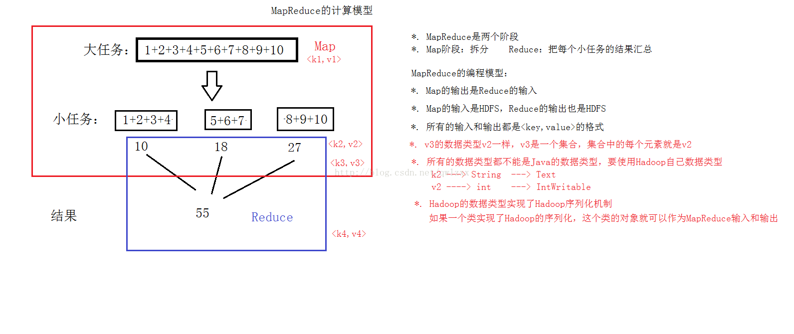 Hadoop（三） 大数据离线计算与实时计算以下哪些计算框架主要针对大规模数据的离线批处理？a Hadoop Mapreduce Csdn博客 7348