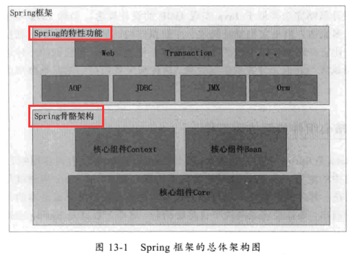 九、深入分析javaweb技术内幕（springspringmvcmybatis） Csdn博客 