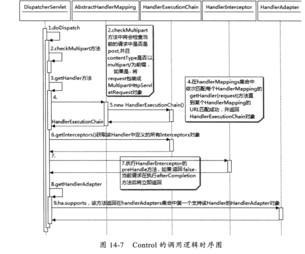 九、深入分析javaweb技术内幕（springspringmvcmybatis） Csdn博客 