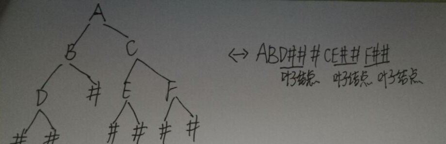 二叉树求深度和宽度，叶子节点数，总结点数本关任务给定一棵二叉树计算该二叉树的深度、总节点个数和叶子节点个数。 Csdn博客