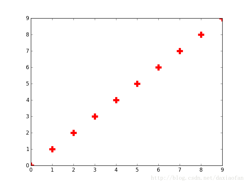 Sklearn，keras，tensorflow 模型本地保存与导入sklearn2pmml保存keras序列模型 Csdn博客 