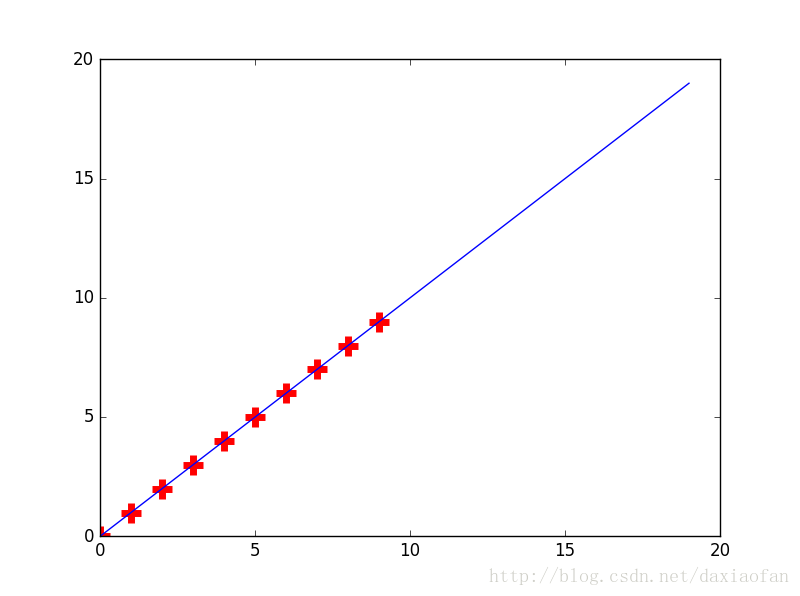 Sklearn，keras，tensorflow 模型本地保存与导入sklearn2pmml保存keras序列模型 Csdn博客 