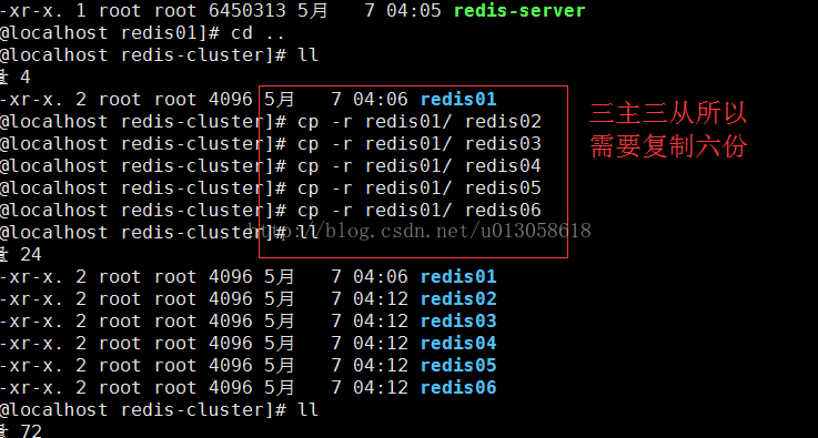 Redis集群的搭建（伪集群） Redis 6 2集群redis Trib Rb Create Replicas 0 Csdn博客