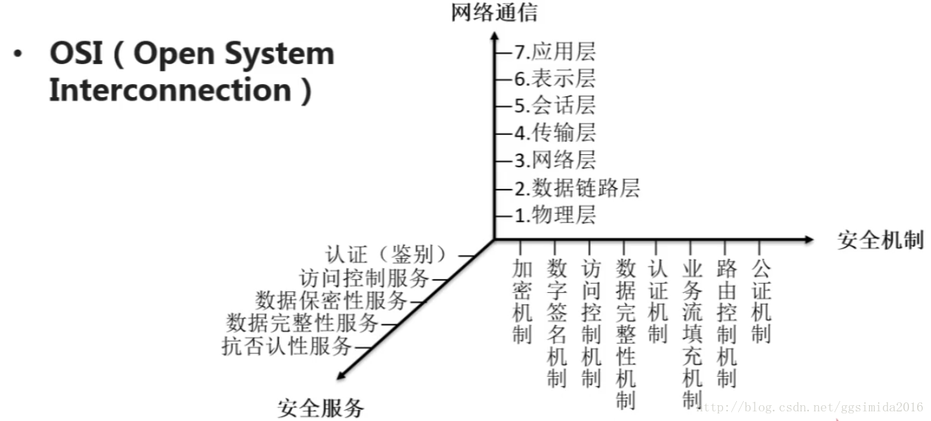 Java实现base64加密base64加密 Java Csdn博客 