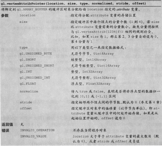 10 Webgl的缓冲区对象使用 Webgl 如何查看缓冲区里的数据 Csdn博客