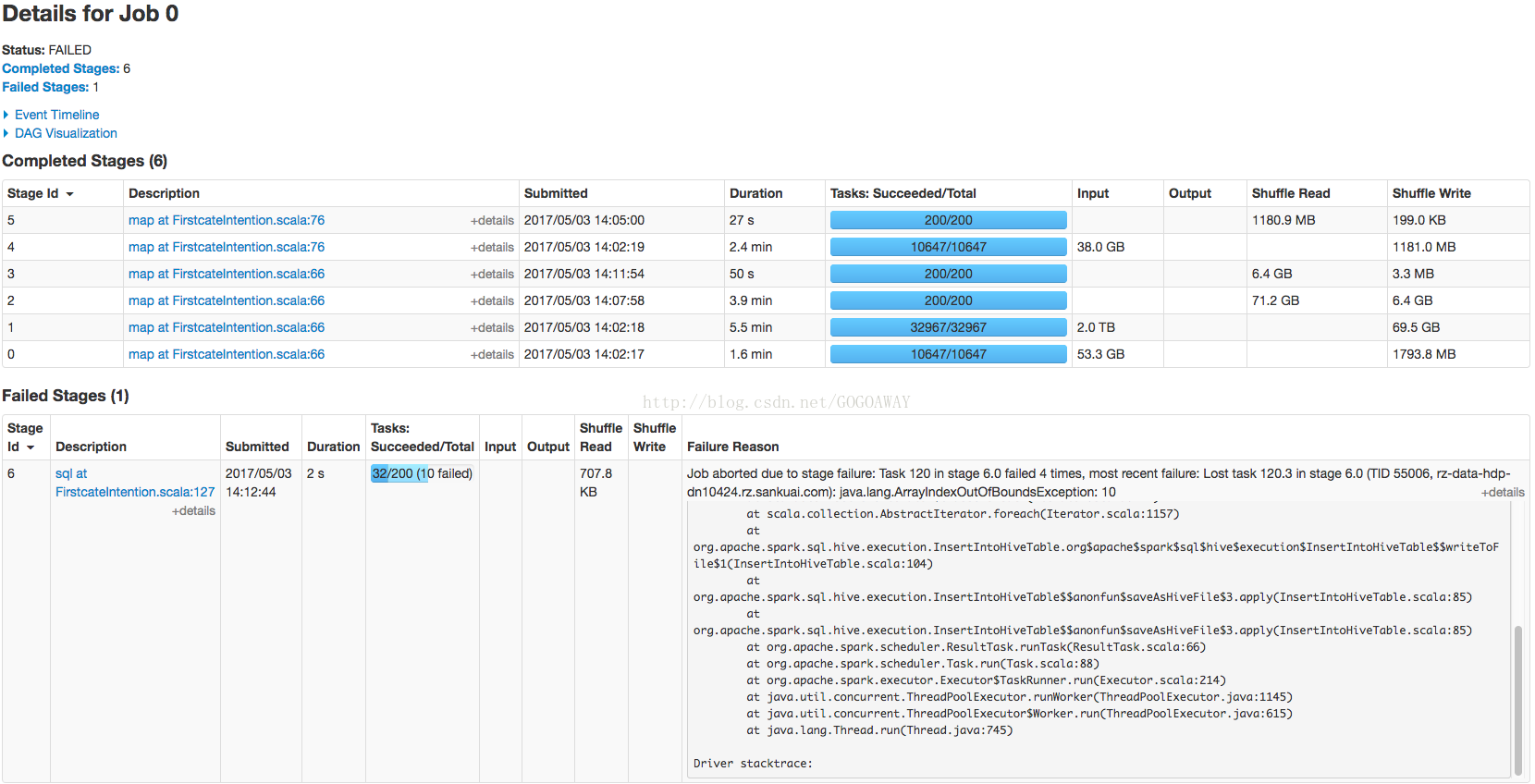 失败的sparksql使用问题记录 为什么不能sparksql Csdn博客