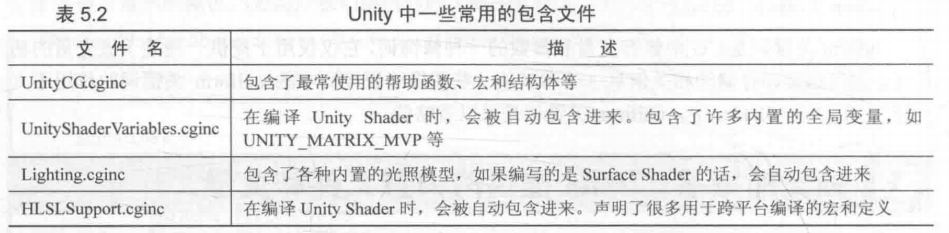 Unity Shader入门精要学习笔记 第5章 开始 Unity Shader 学习之旅下载unityshader入门精要pdf Csdn博客