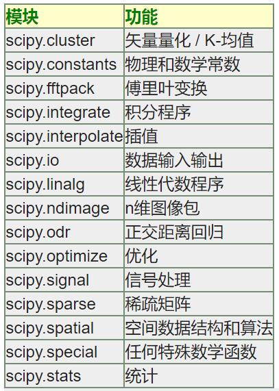【python数据挖掘课程】十四scipy调用curvefit实现曲线拟合scipy拟合曲线 Csdn博客