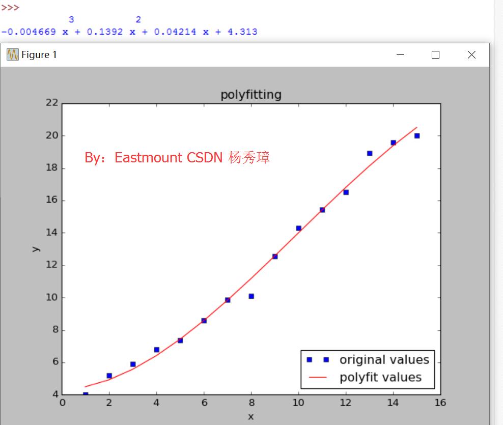 【python数据挖掘课程】十四scipy调用curvefit实现曲线拟合scipy拟合曲线 Csdn博客