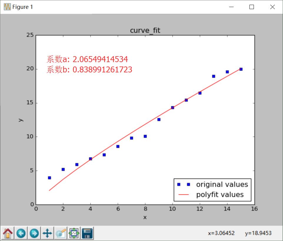 【python数据挖掘课程】十四scipy调用curvefit实现曲线拟合scipy拟合曲线 Csdn博客