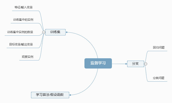 机器学习教程之2 线性回归linear Regression的sklearn实现sklearn Linearregression怎么实现的 Csdn博客
