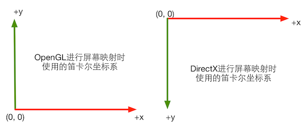 Unity Shader入门精要学习笔记 第5章 开始 Unity Shader 学习之旅下载unityshader入门精要pdf Csdn博客 1859